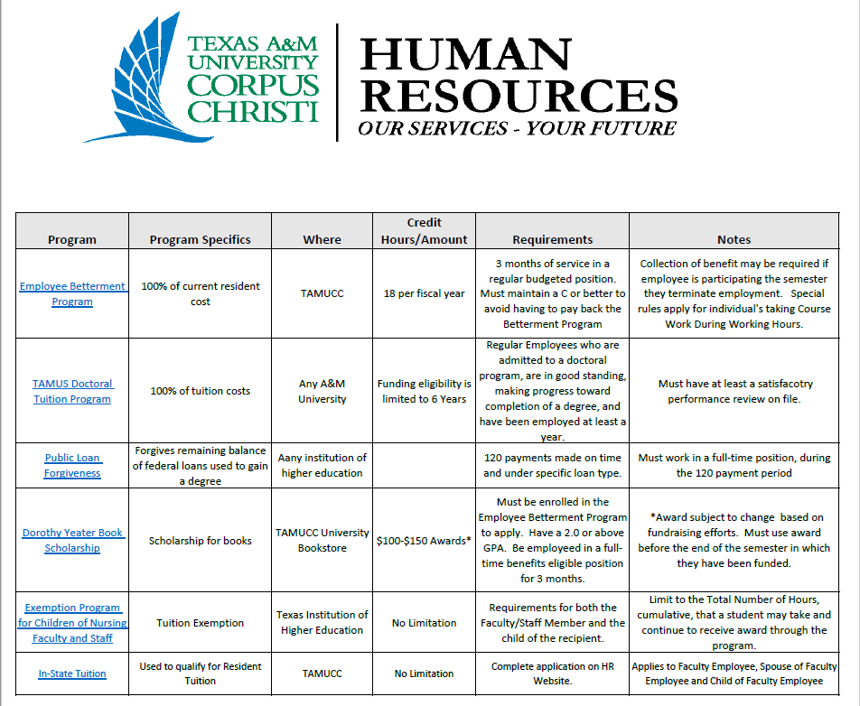 Tuition Benefits | Tuition | Benefits | Human Resources | Texas A&M ...
